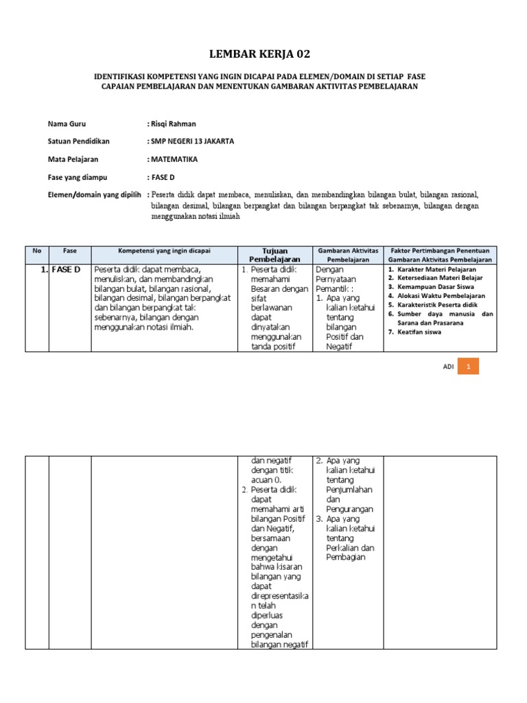 LK 02. Analisis CP | PDF