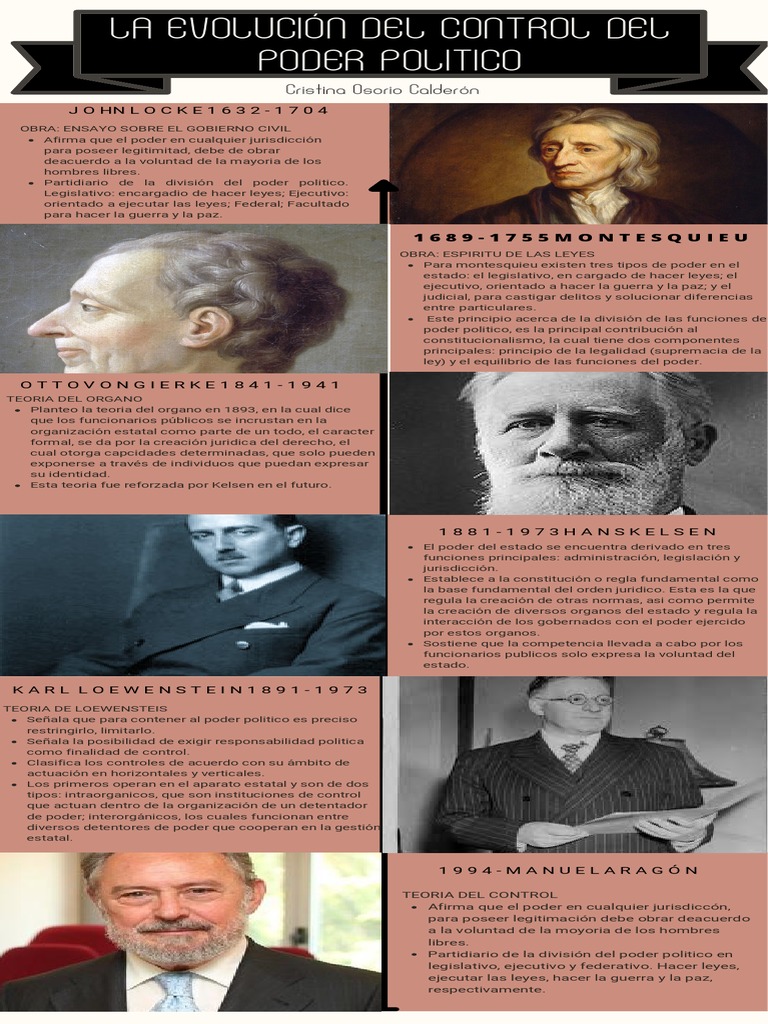 XXX A2u8 TGE | PDF | Estado (política) | Separación de poderes