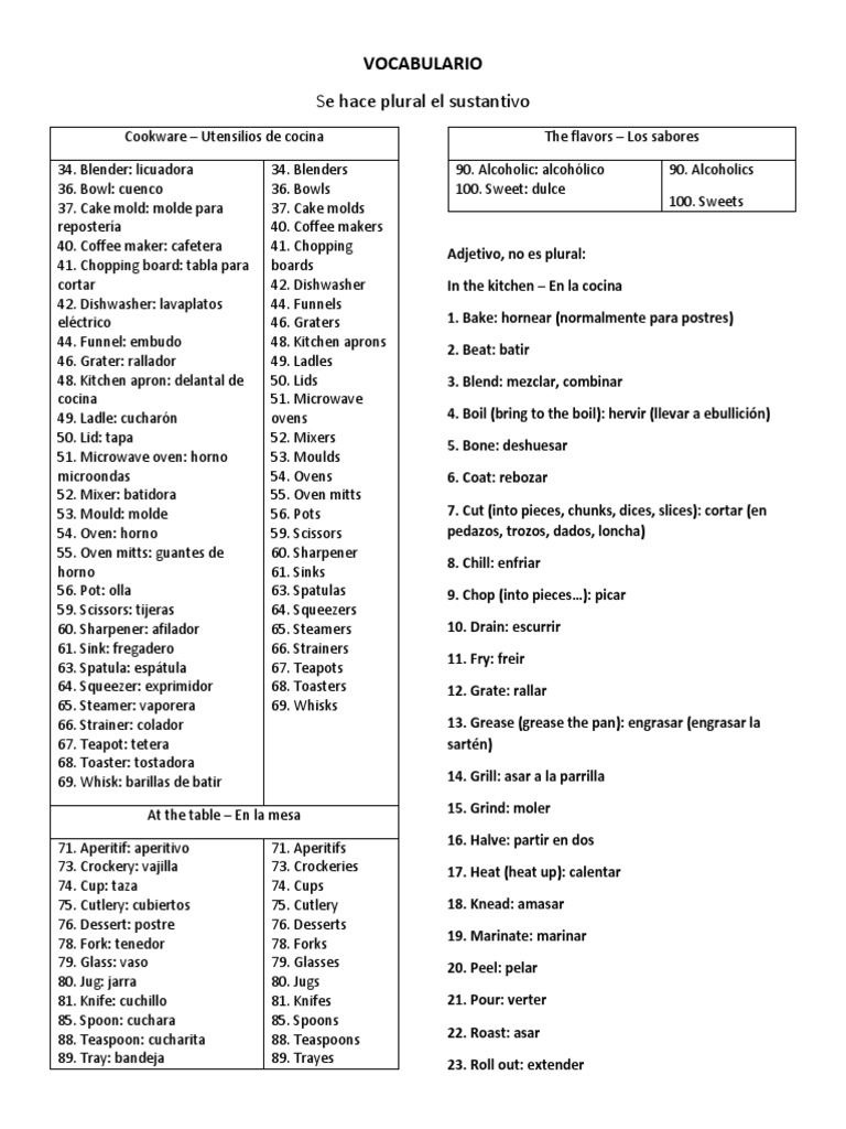 Vocabulario de Pastelería en Inglés | PDF | Comida y bebida | Inicio