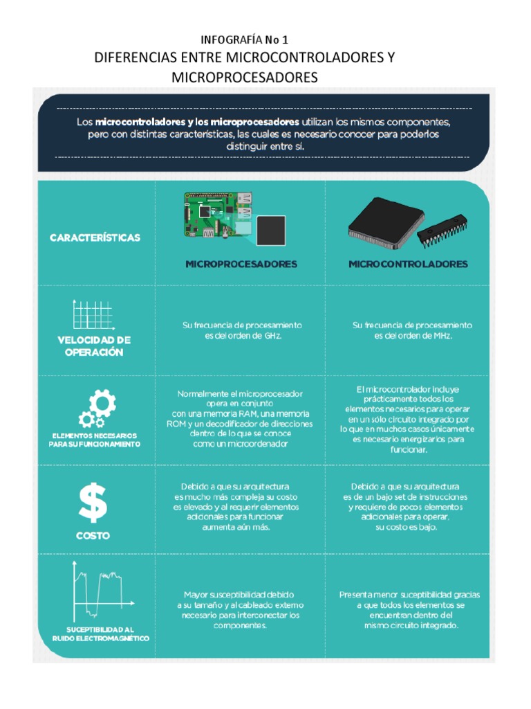 Infografía 1 DIFERENCIAS ENTRE MICROCONTROLADORESY MICROPROCESADORES | PDF