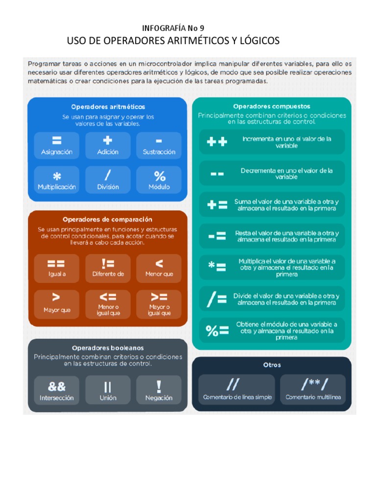 Operadores Aritméticos y Lógicos | PDF