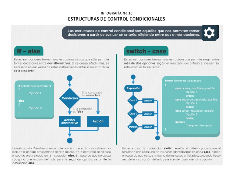 Infografía 10 ESTRUCTURAS DE CONTROL CONDICIONALES PDF | PDF