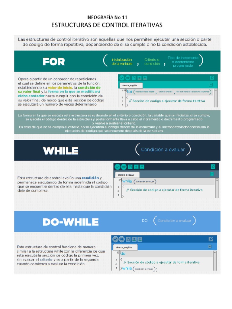 Guía de Estructuras Iterativas | PDF