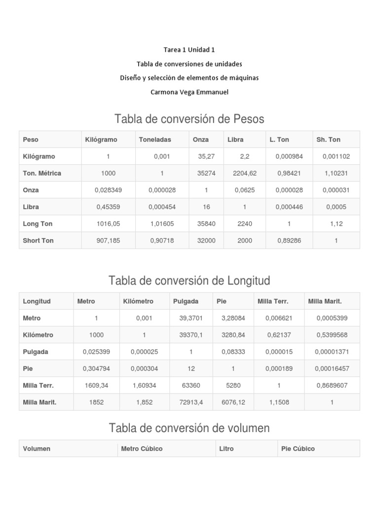 Tabla de conversiones de unidades | PDF | Tonelada | Unidades de medida