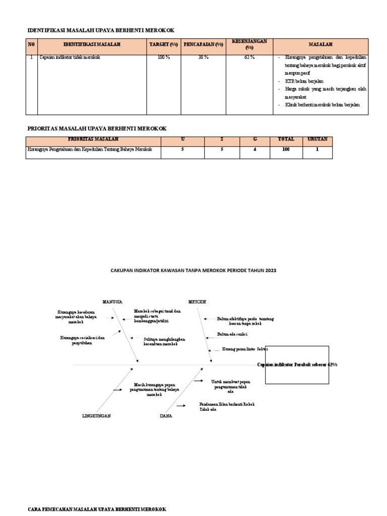 Fishbone Merokok | PDF