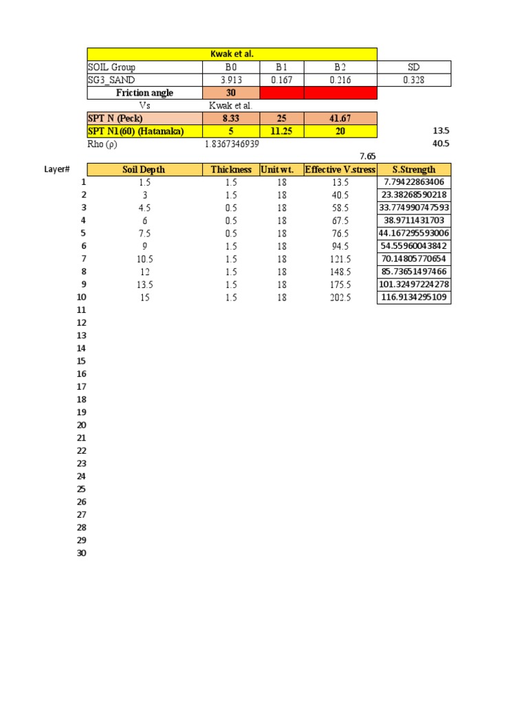 Soil profile characterization including layer depths, unit weights ...