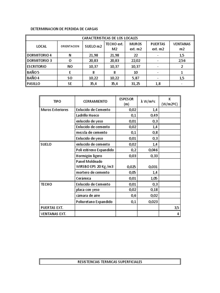 Determinacion de Perdida de Cargas | PDF | Materiales | edificio