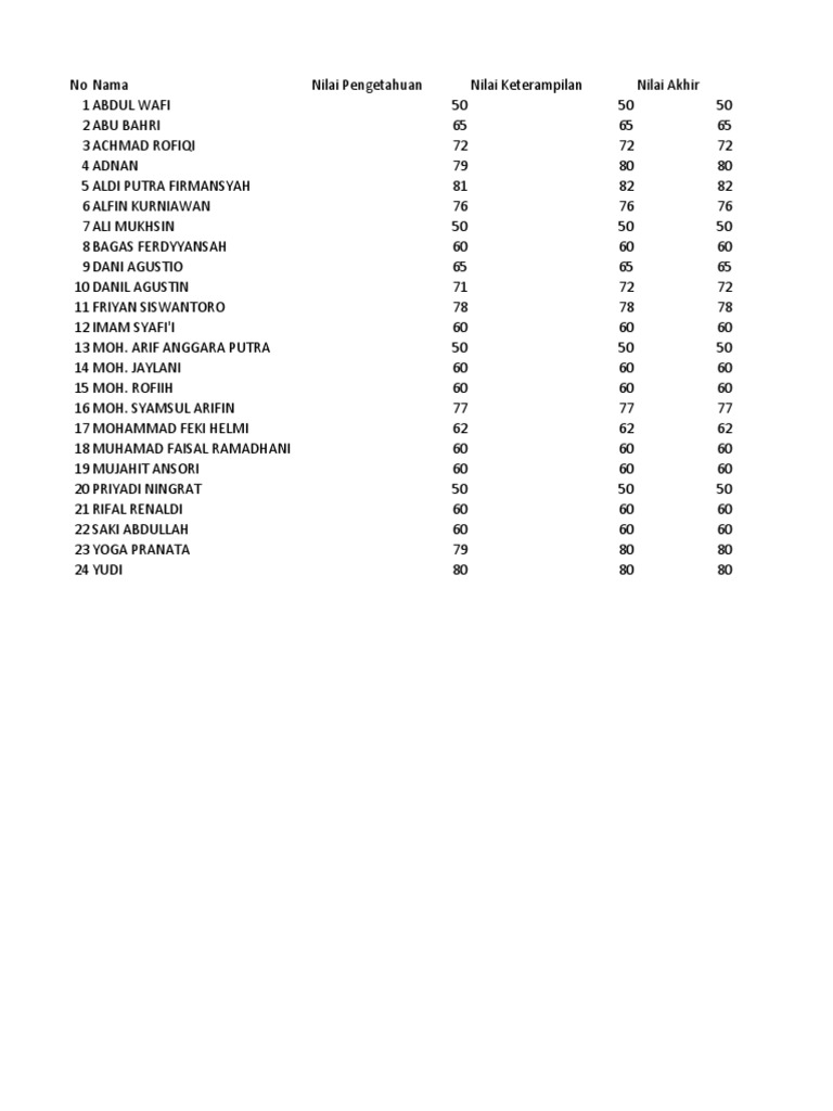 Rekap Nilai Bahasa Inggris Kelas X TBSM | PDF