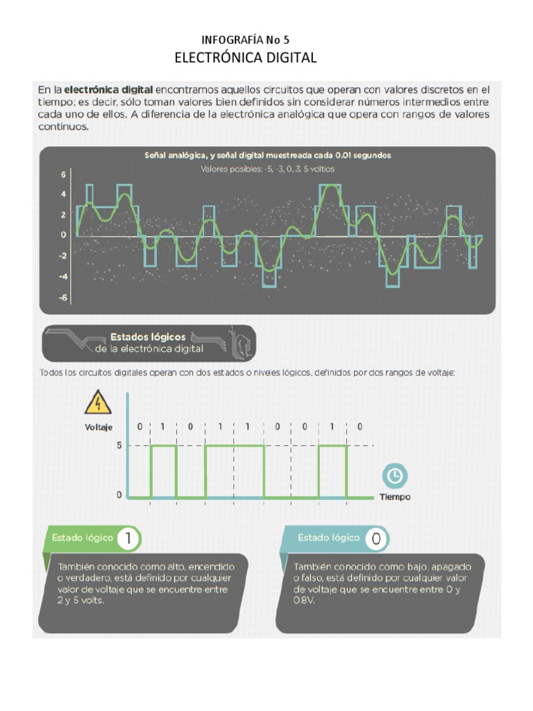 Infografía 5 ELECTRÓNICA DIGITAL | PDF