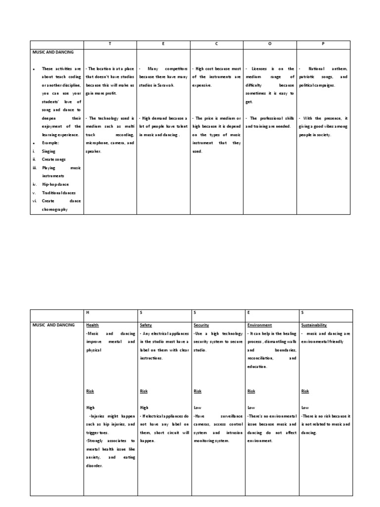 MND Tecop | PDF | Risk | Surveillance