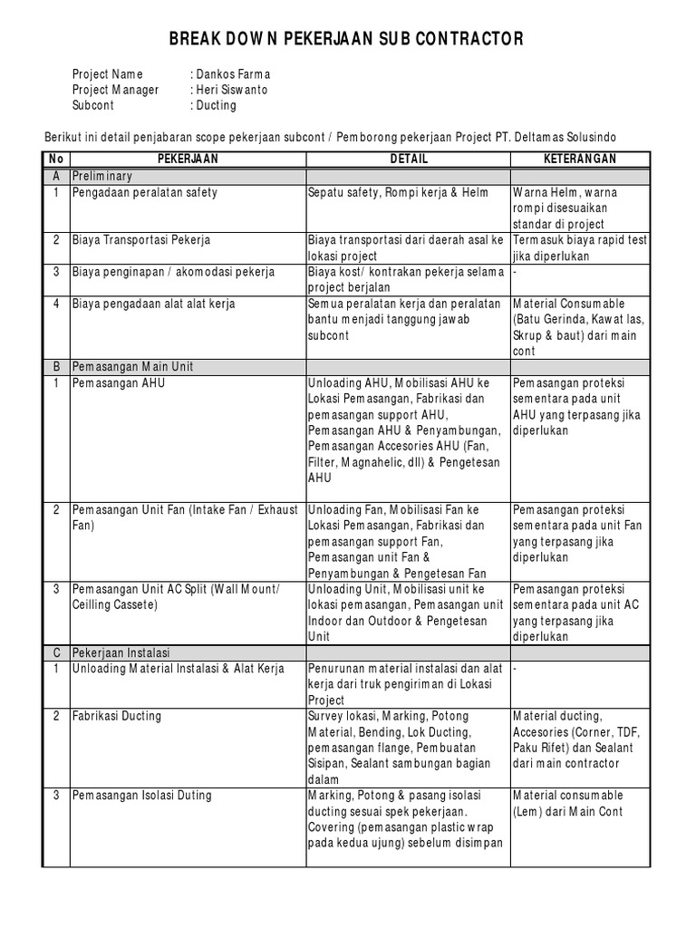 Detail Scope Pekerjaan Subcont - DUCTING | PDF