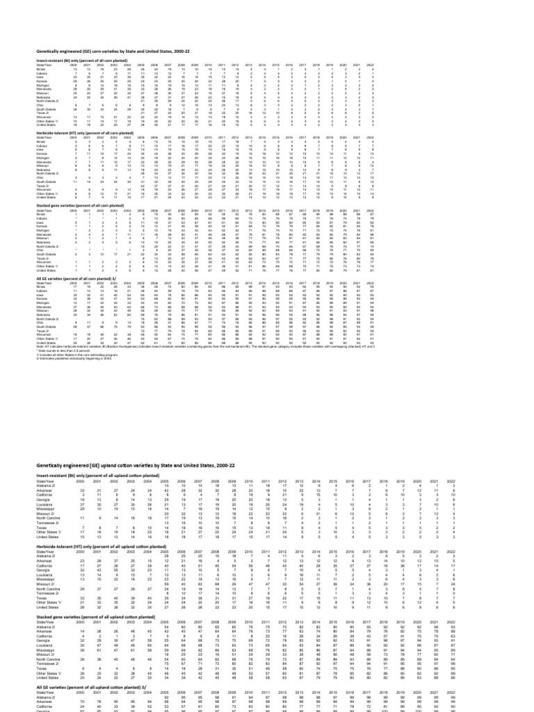 Biotech Crops All Tables 2022 | PDF | Economic Research Service ...