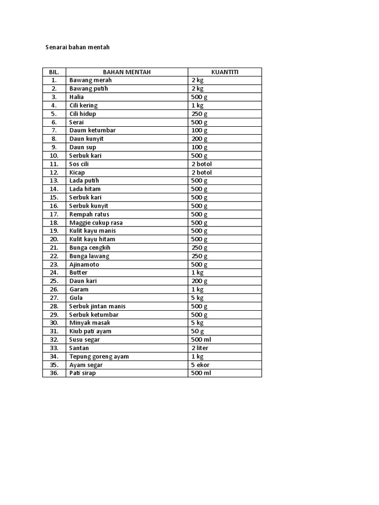 Senarai Semak Bahan Dan Peralatan | PDF