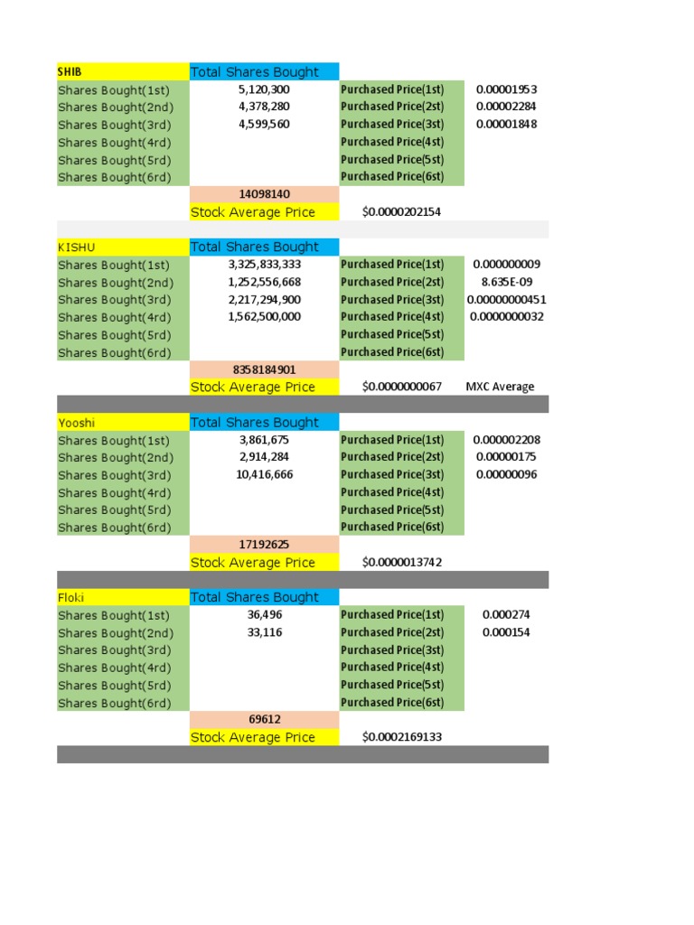 Stock Average Calculator | PDF | Stocks | Economics
