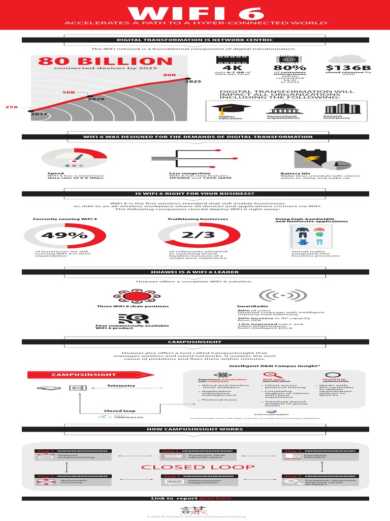 Infographic WiFi 6 Accelerates A Path To A Hyper-Connected World | PDF ...