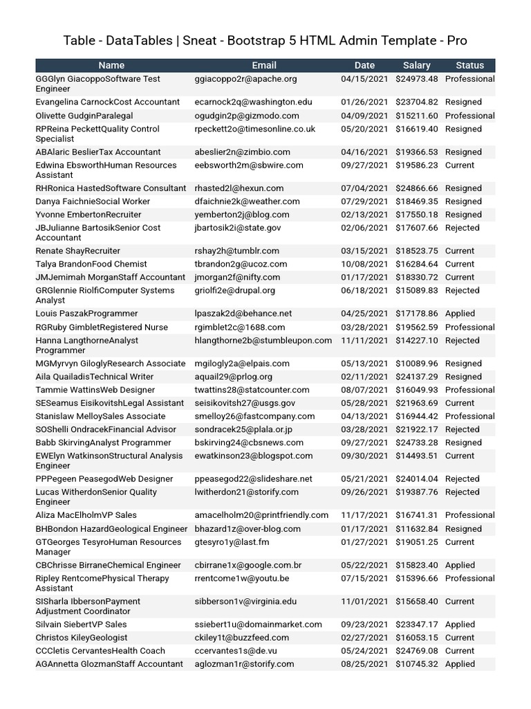 Table - DataTables Sneat - Bootstrap 5 HTML Admin Template - Pro | PDF ...