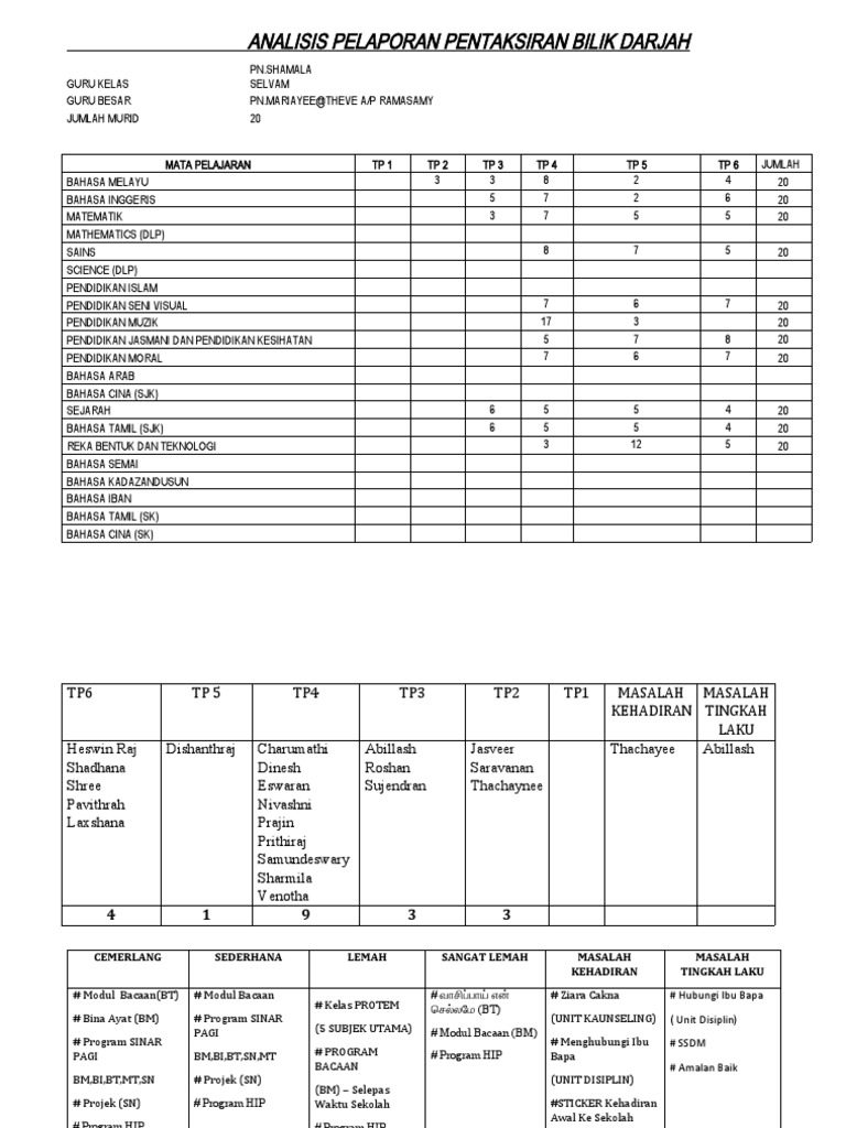 Analisis PBD 6 Agazhi Feb23 | PDF