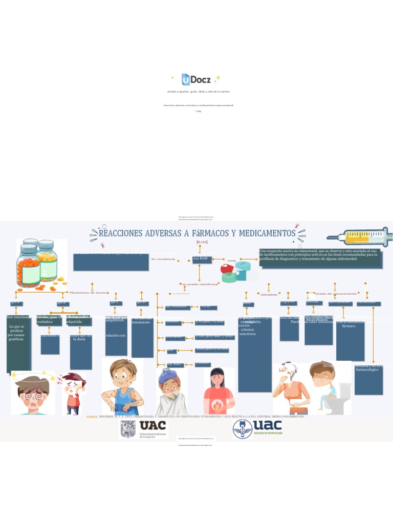 Reacciones Adversas A Farmacos y Medicamentos Mapa Conceptual 236803 ... Reacciones Adversas A Farmacos y Medicamentos Mapa Conceptual 236803 ...