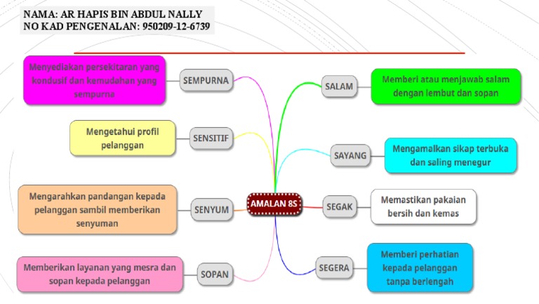 Tugasan 2 Program Transformasi Minda | PDF