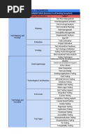 2025 Api Icp Exam Schedules | PDF | Travel