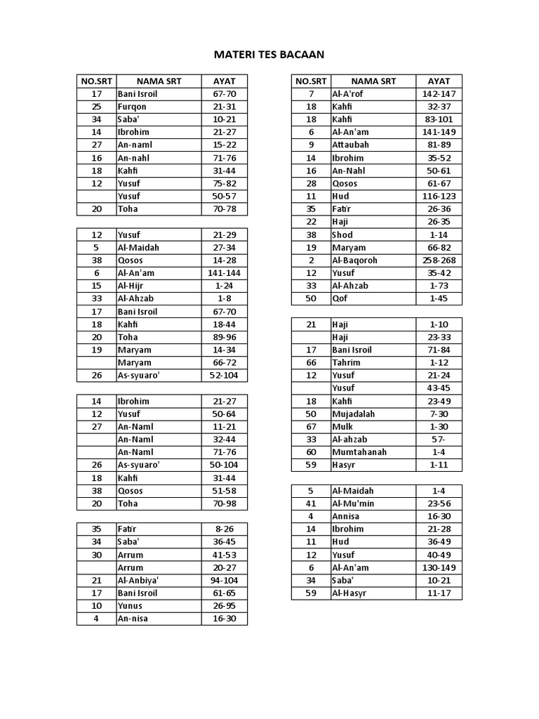 Materi Tes Bacaan Al-Quran | PDF | Alquran | Islam