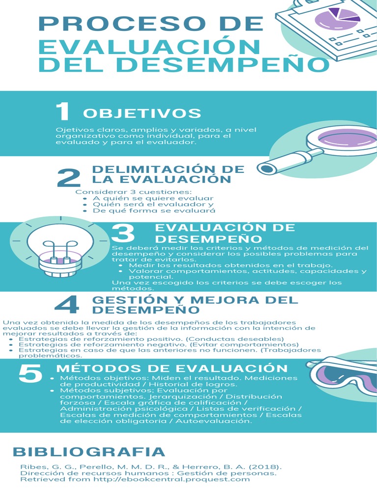 Guía para el proceso de evaluación del desempeño | PDF