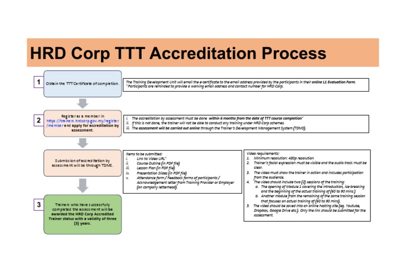 HRD Corp TTT Accreditation Process Guide | PDF | Computing