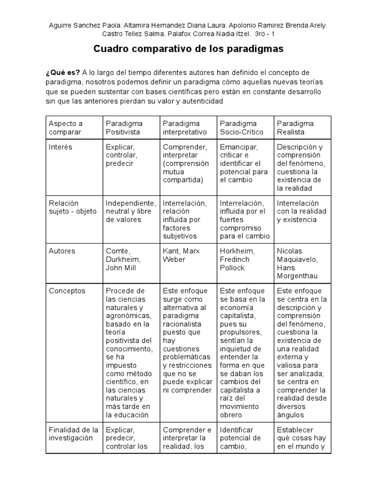 Cuadro Comparativo de Los Paradigmas | PDF | Método científico | Realidad