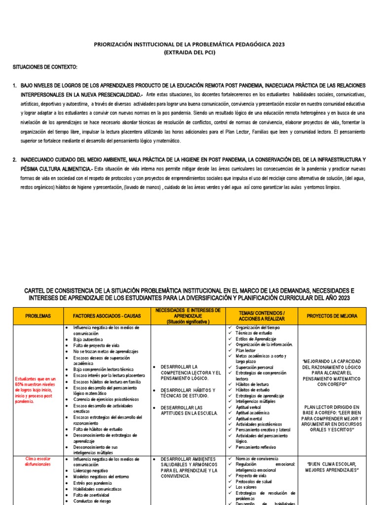 1 - Matriz Situación Problematica Pedagogica - 2023 | PDF | Pensamiento | Aprendizaje