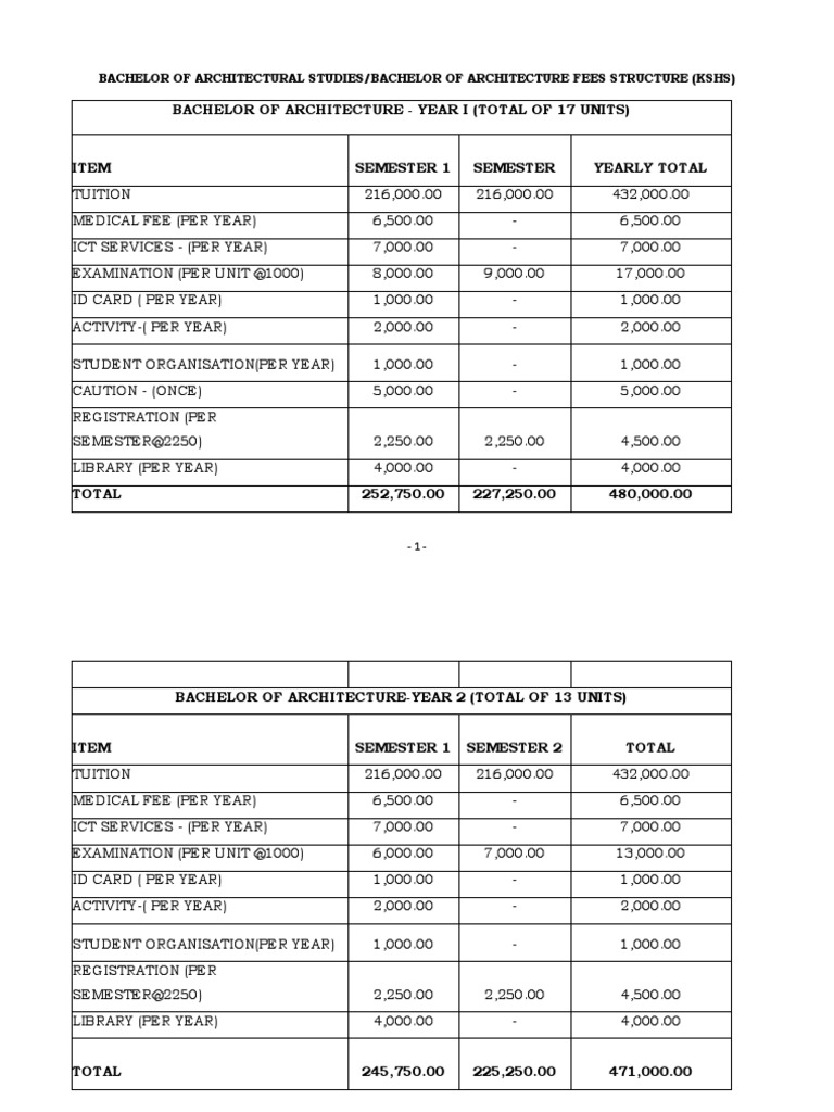 Fees Structure Bas - Barch - 1 | PDF | Tuition Payments