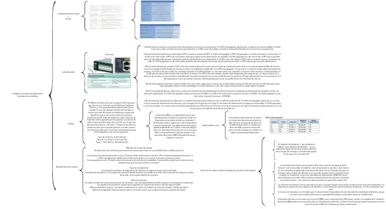 Cuadro Sinoptico | PDF | Conmutador de red | Red de computadoras