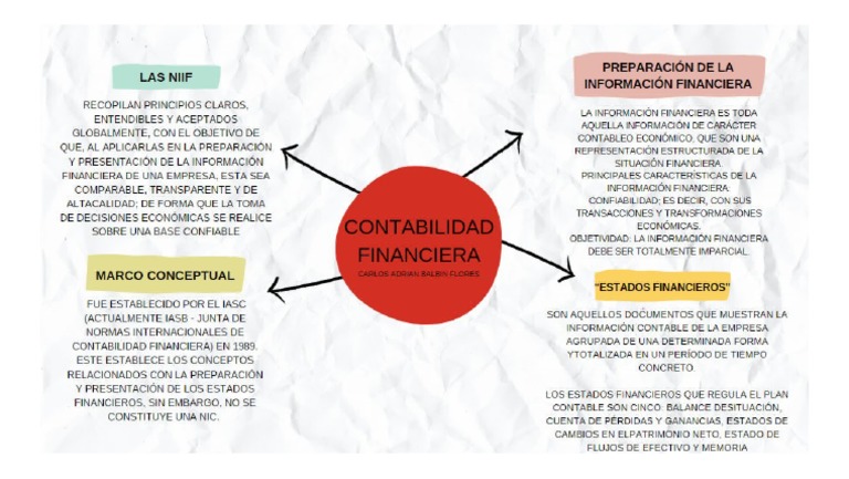 MAPA CONCEPTUAL - CONTABILIDAD.pptx | PDF