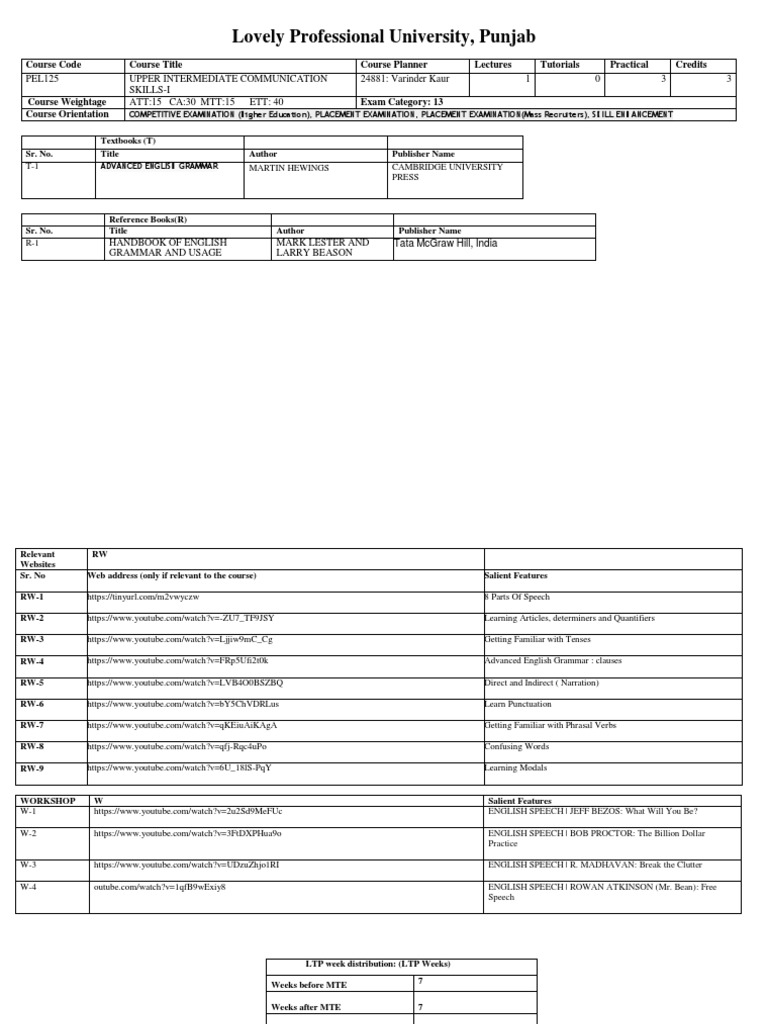 PEL125 | PDF | Adverb | Part Of Speech