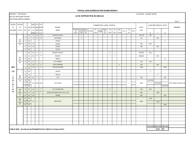 Load Schedule Guard Rm-1 | PDF