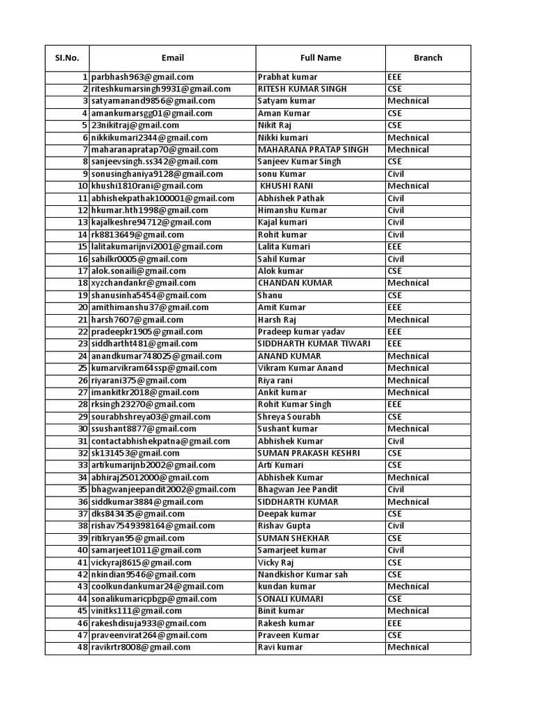CAMPALIN Recruitment Drive | PDF