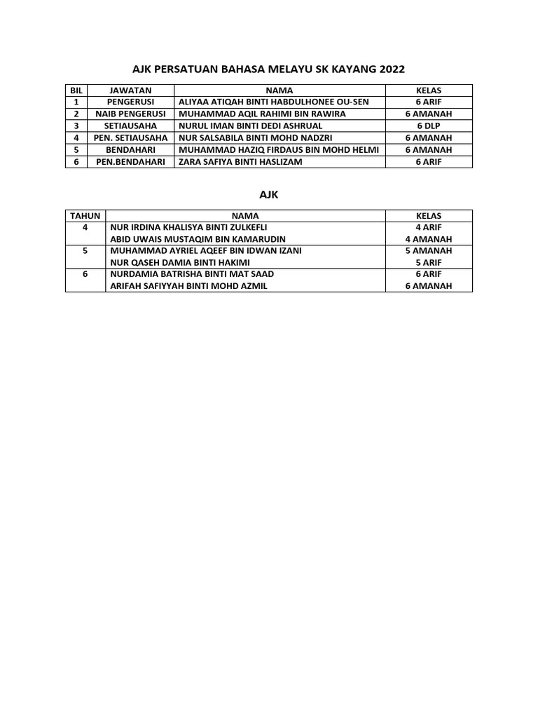 Ajk Persatuan Bahasa Melayu SK Kayang 2022 | PDF