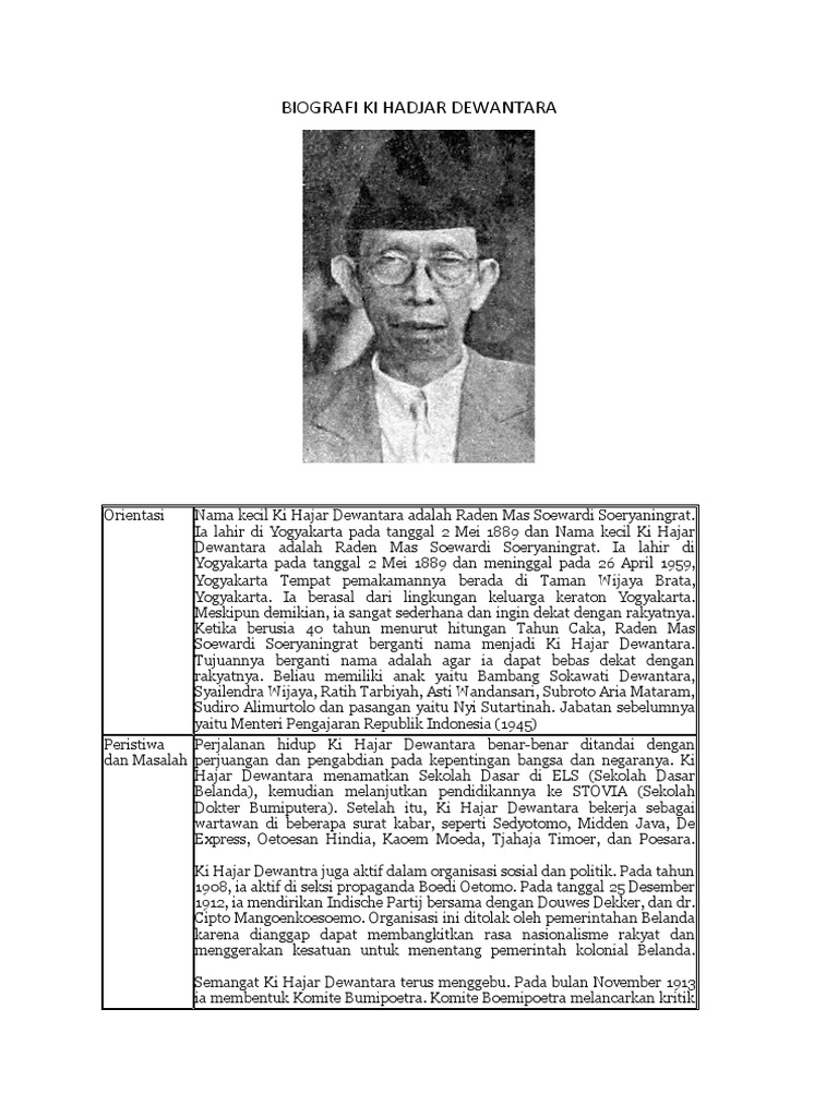 Ki Hajar Dewantara Biodata Pendidik Nasional Indonesia | PDF