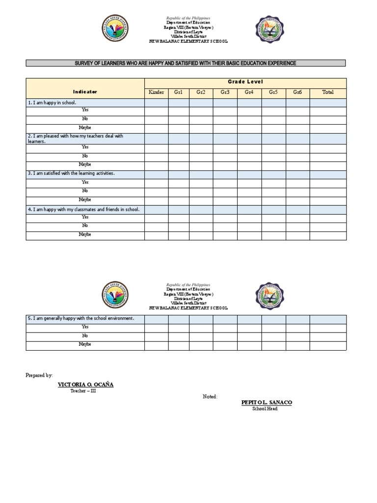 Consolidated Learners Voice | PDF | Atmospheric Circulation | Tropics