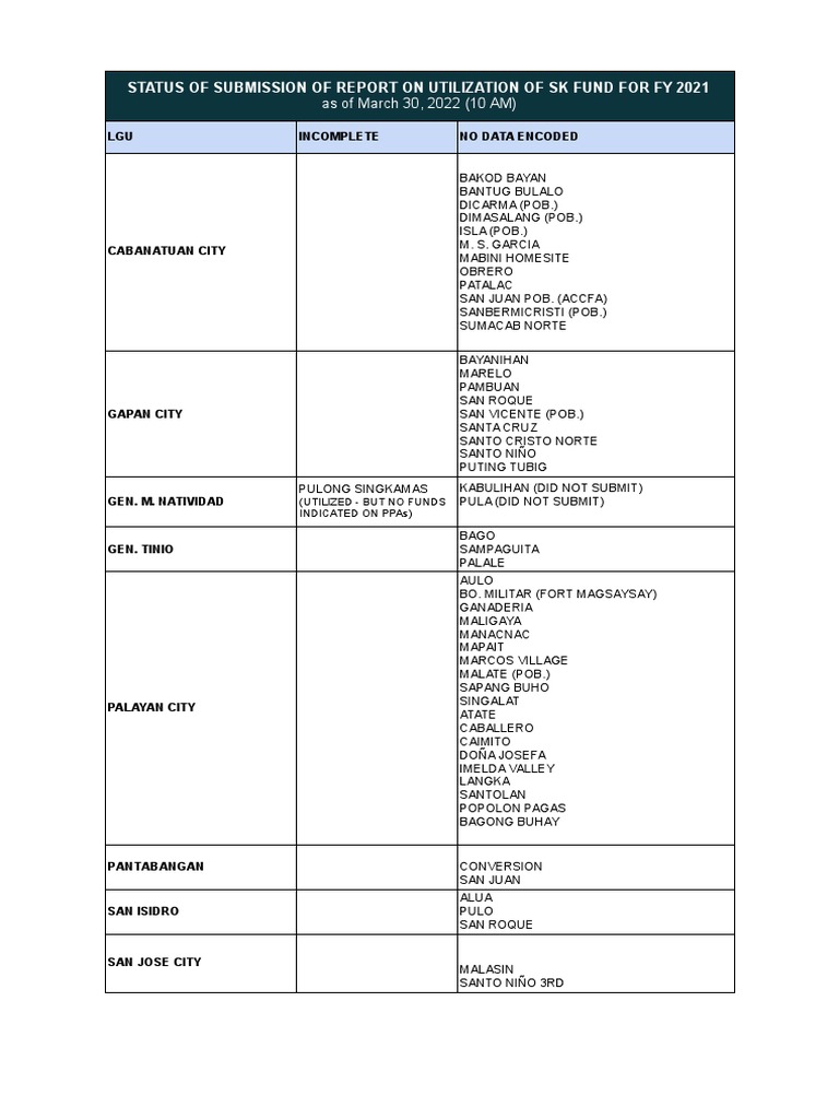 Ppa - Report Status - Fy 2021 SK Fund | PDF