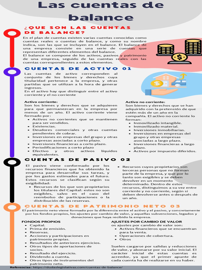 Estructura de Cuentas de Balance | PDF | Valor neto | Hoja de balance