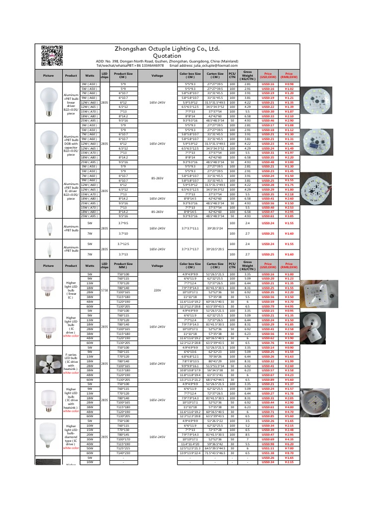 Quotation From Octuple Lighting Finished Product 2022 12 | PDF