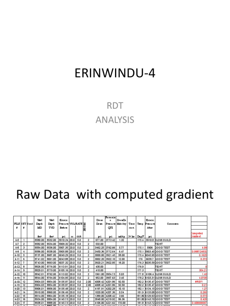 RDT Analysis | PDF | Chemistry | Hydrocarbons