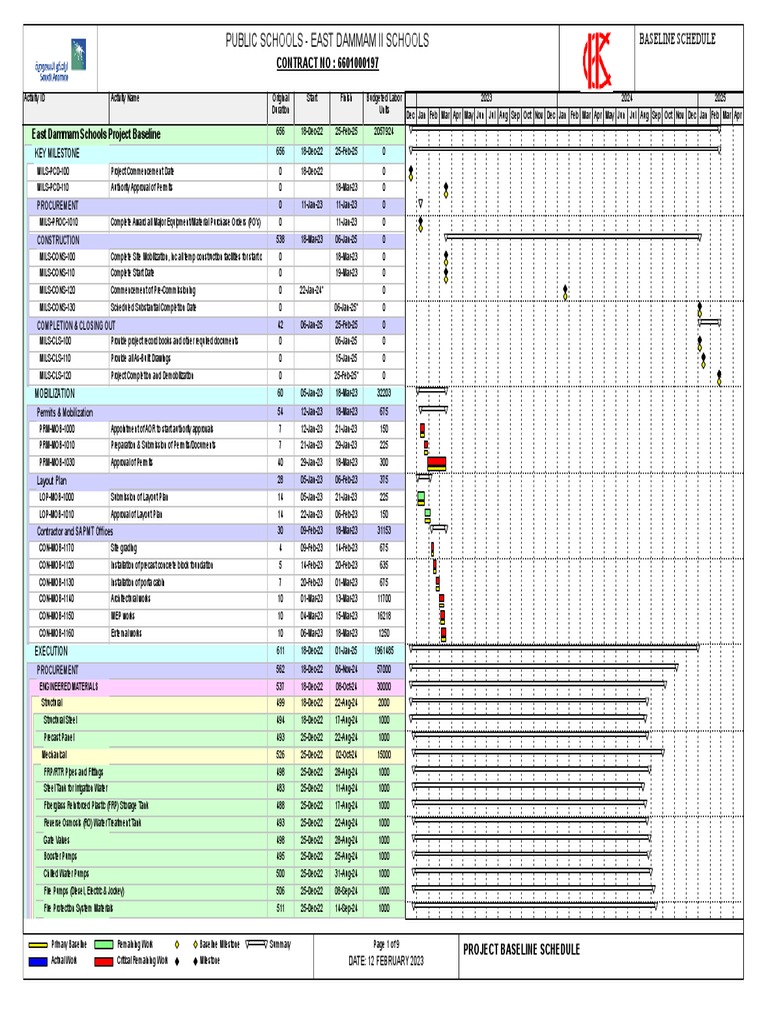 Level II - Procurement & Construction Schedule | PDF | Fibre Reinforced ...
