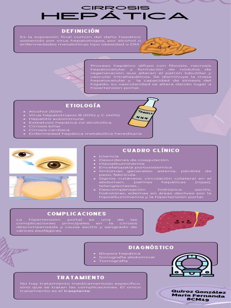 Cirrosis Hepática | PDF | Cirrosis | Especialidades Medicas