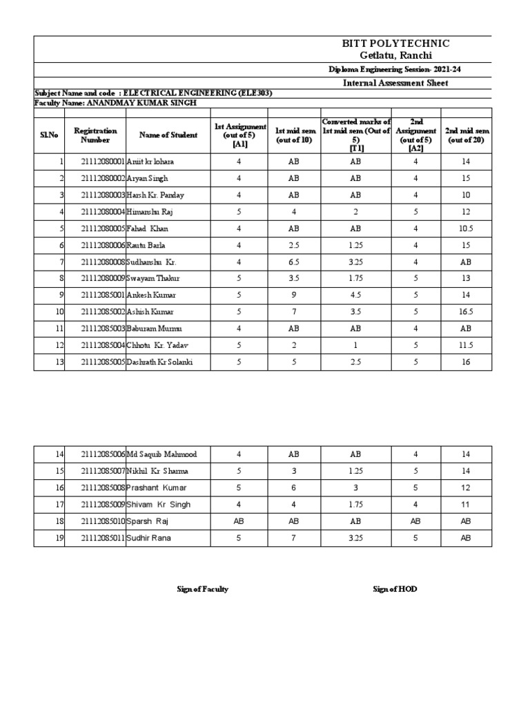 Ee 3RD Sem Internal Marks | PDF