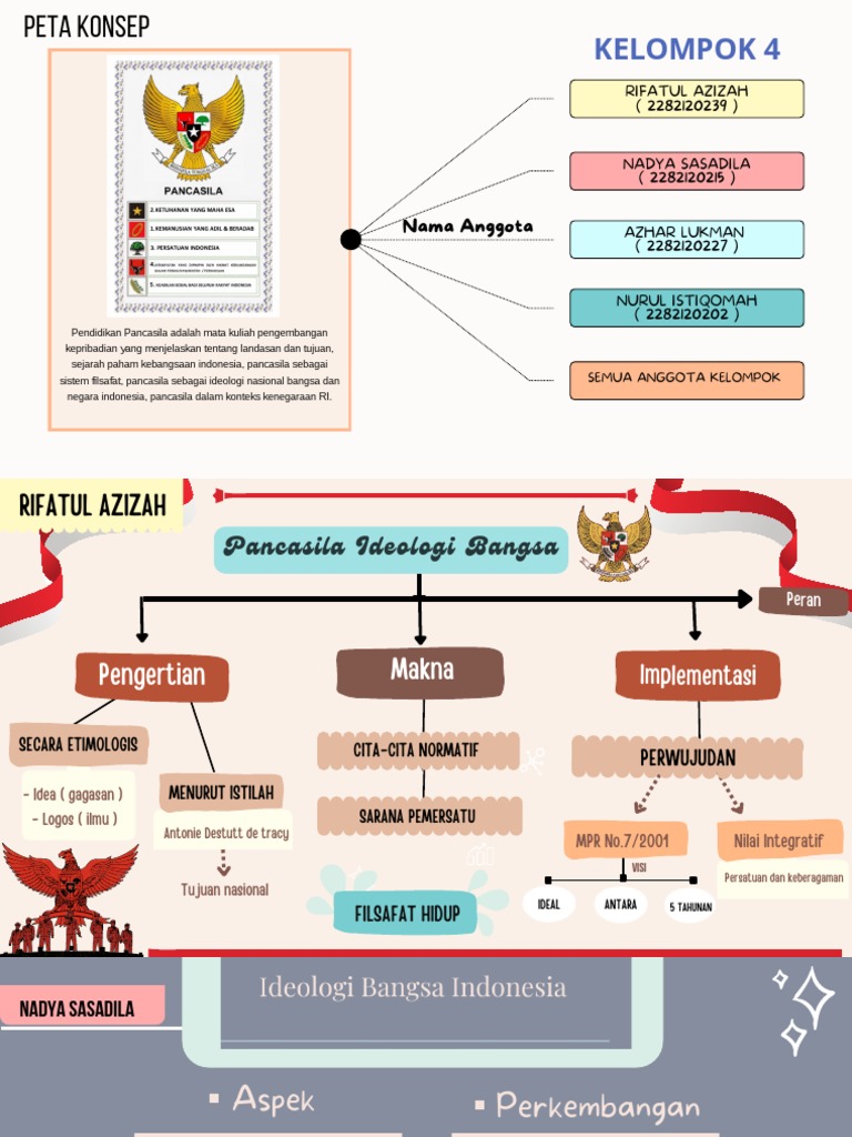 (PANCASILA) Peta Konsep Kelompok 4 - 1 PDF | PDF