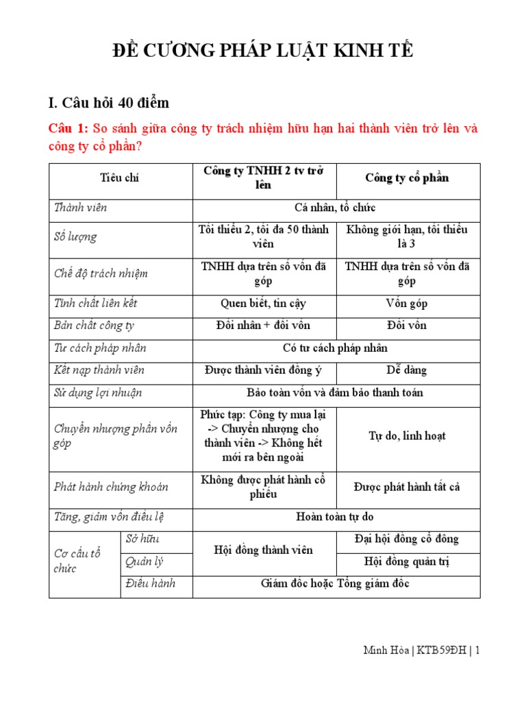 c - - - - ng-PLKT - Minh-H - - a.docx; filename= UTF-8''Đề-cương-PLKT - Minh-Hòa | PDF