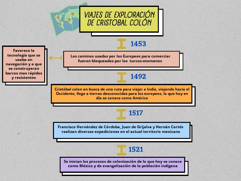 Mapa Conceptual Cristóbal Colón | PDF | Viajes y turismo