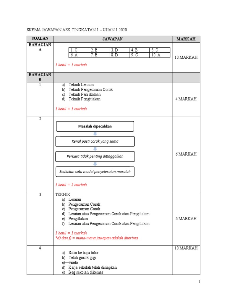 ASK T1 Ujian 1 2020 - Jawapan | PDF