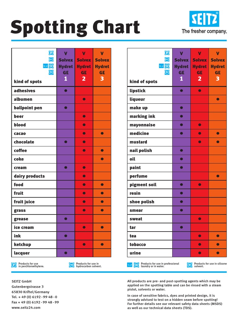 Spotting Chart 3 Bottle | PDF | Materials